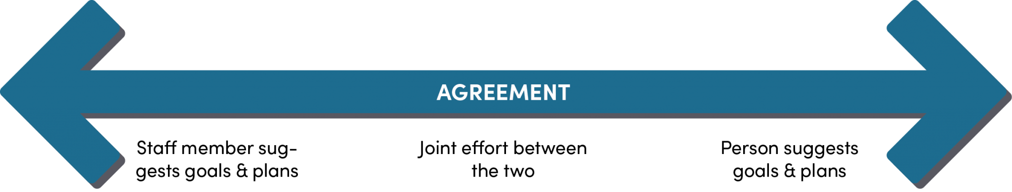 » Frequently Asked Questions