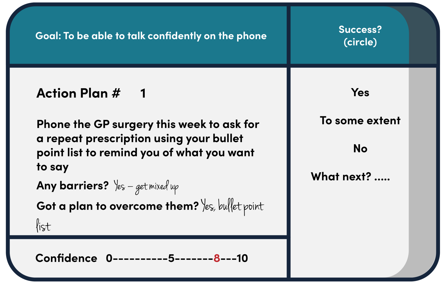 » Measuring Confidence