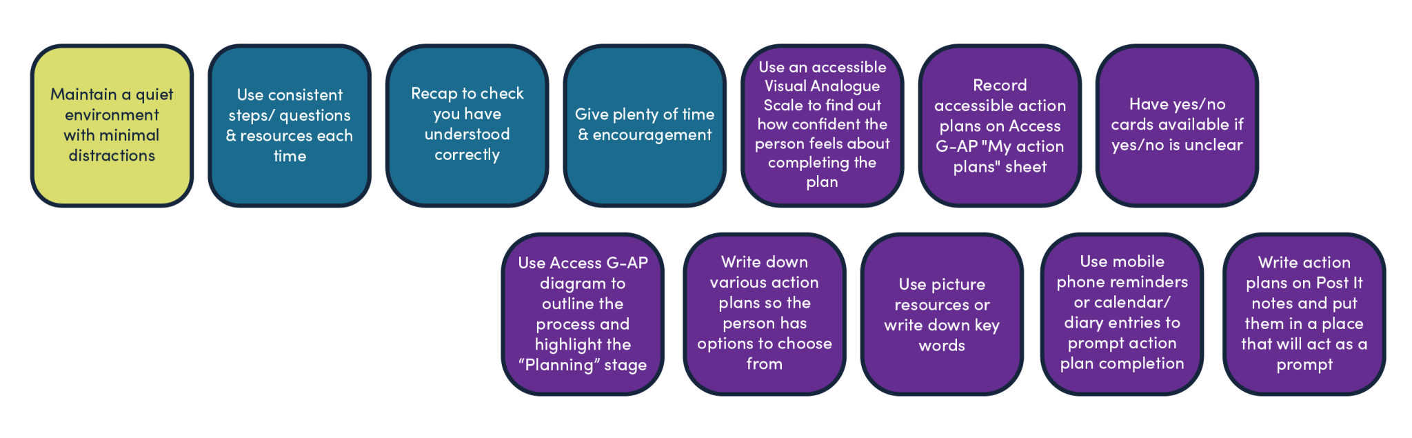 » RAMPS to consider for each G-AP stage